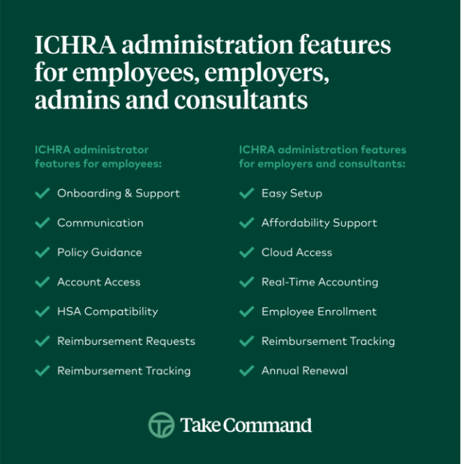 ICHRA Guide for Individual Coverage HRAs 2025